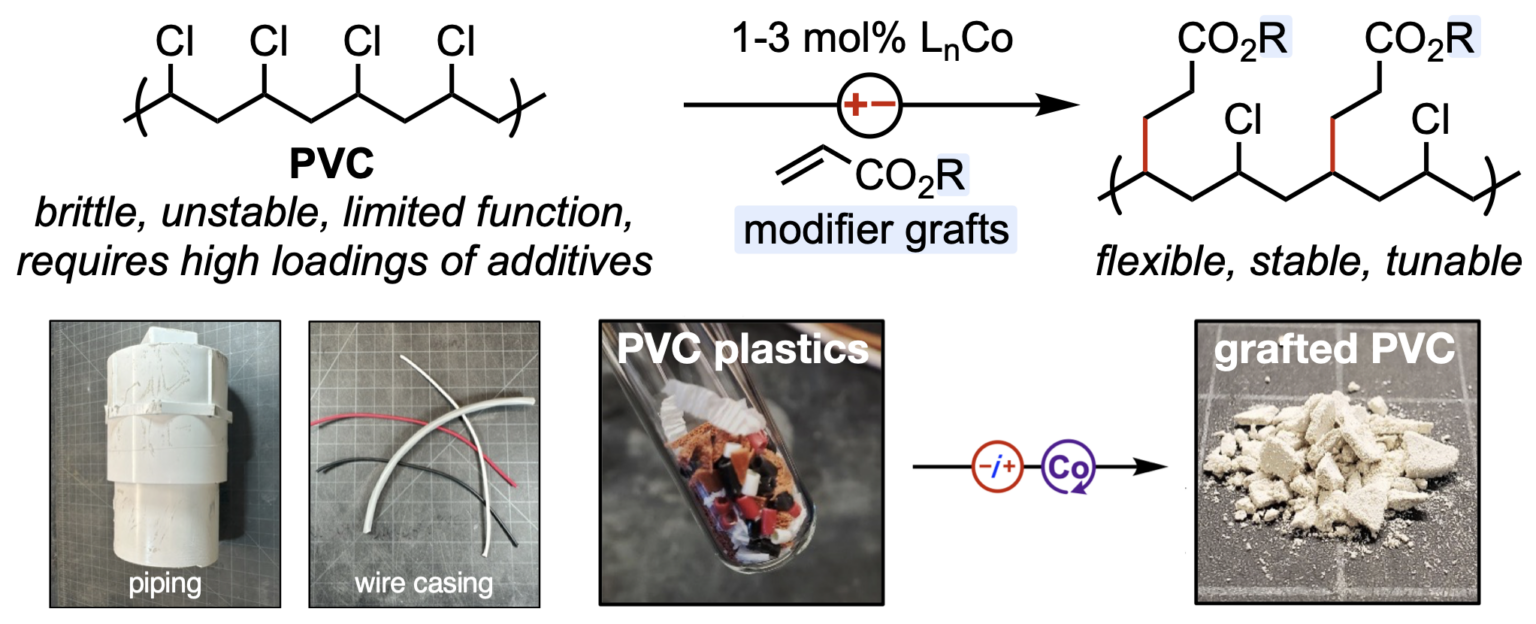 Publications – The Sevov Lab